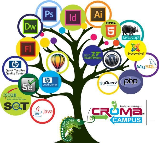 Croma campus, Noida: AWS, Data Warehousing, VMware, Devops, PHP, Tableau, Cloud computing, Linux ...