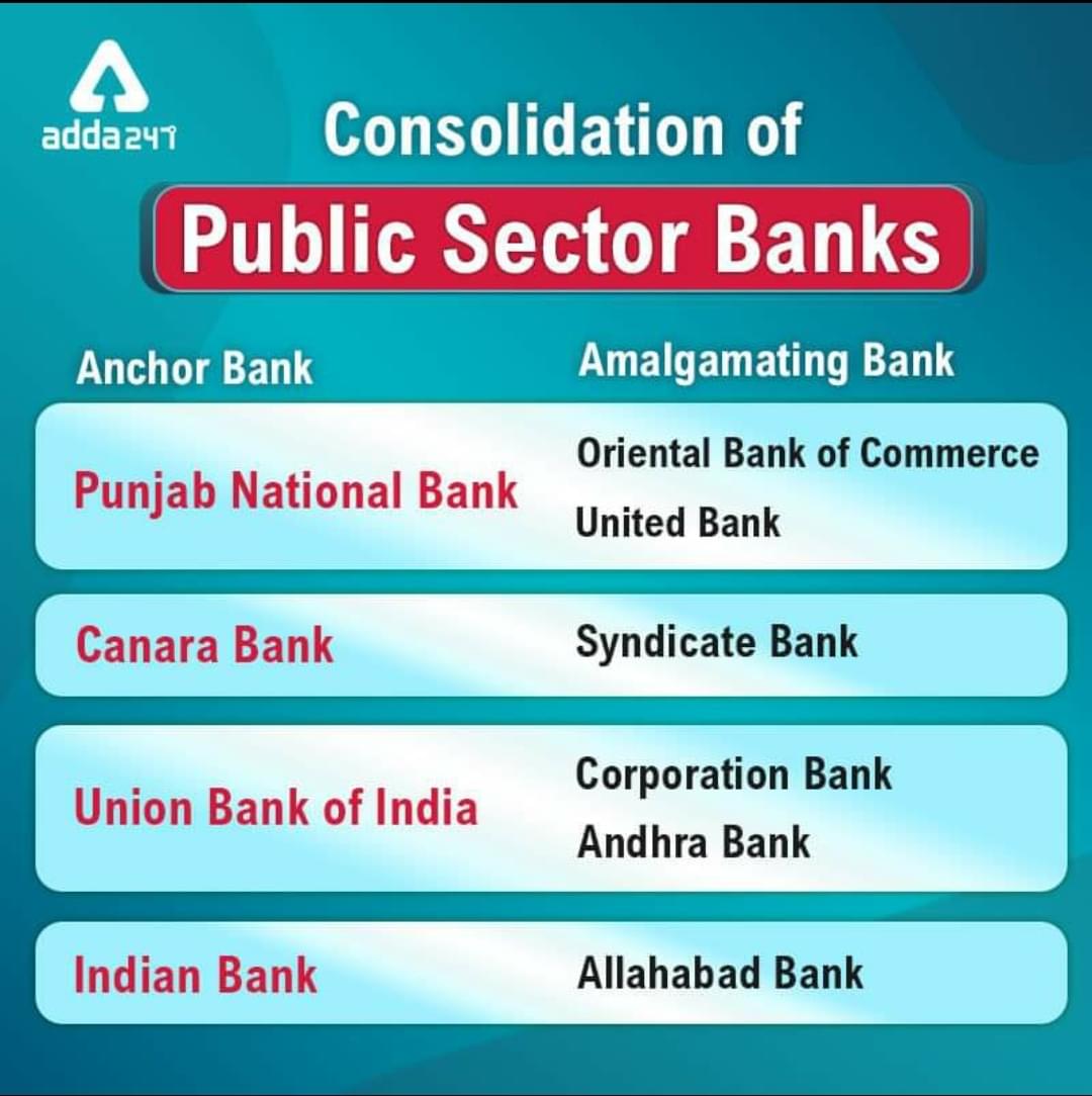 Bankers Adda : Fees, Reviews, Address, Contact