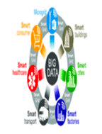 Digital Lync Technologies Pvt Ltd, Hyderabad: Python Course, DeVops ...