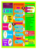 Codebind Technologie, Chennai: Civil, IT, EEE, ECE, Mech, Regular Classes