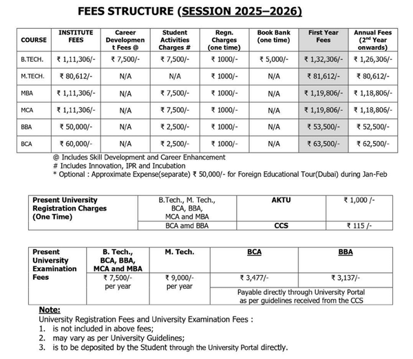 IPEC Ghaziabad BCA : Fees 2026, Course Duration, Dates, Eligibility