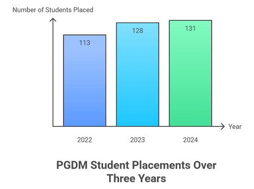 NIBM Pune: Fees, Admission 2025, Courses, Cutoff, Ranking, Placement