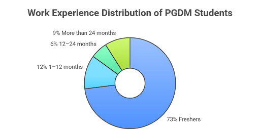 NIBM Pune: Fees, Admission 2025, Courses, Cutoff, Ranking, Placement