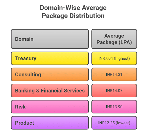 NIBM Pune: Fees, Admission 2025, Courses, Cutoff, Ranking, Placement