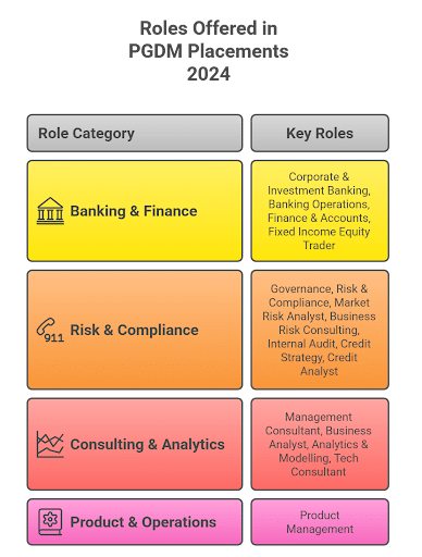 NIBM Pune: Fees, Admission 2025, Courses, Cutoff, Ranking, Placement