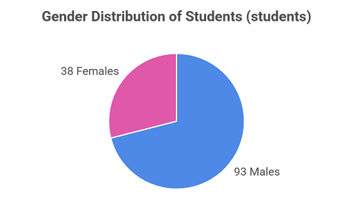 NIBM Pune: Fees, Admission 2025, Courses, Cutoff, Ranking, Placement