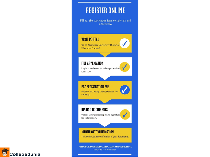 PGRRCDE Admission 2025: Dates, Fees, Eligibility, Application Process ...
