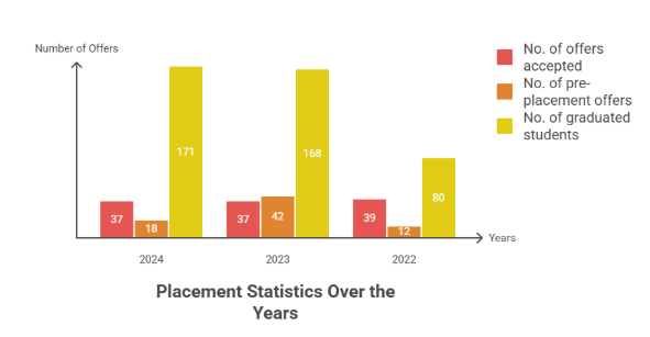 HNLU Raipur: Fees, Admission 2026, Courses, Cutoff, Ranking, Placement