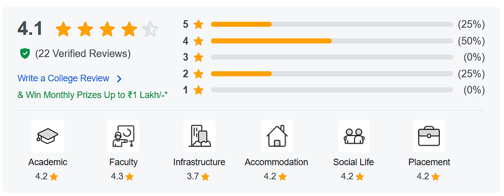 YBN University Ranchi: Fees, Admission 2025, Courses, Cutoff, Ranking ...