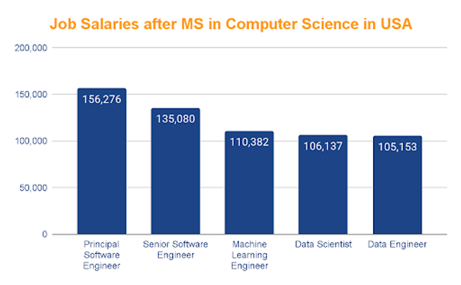 Best Computer Engineering Universities in USA in 2025 - Fees ...