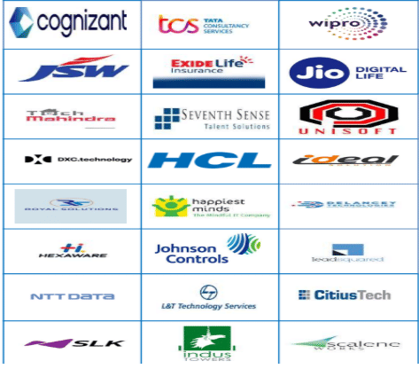 Renaissance College of Commerce & Management Indore Placement 2025 ...